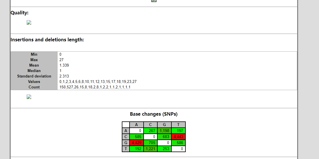 Missing some images in output snpEff_summary.html file. · Issue #375 · pcingola/SnpEff · GitHub