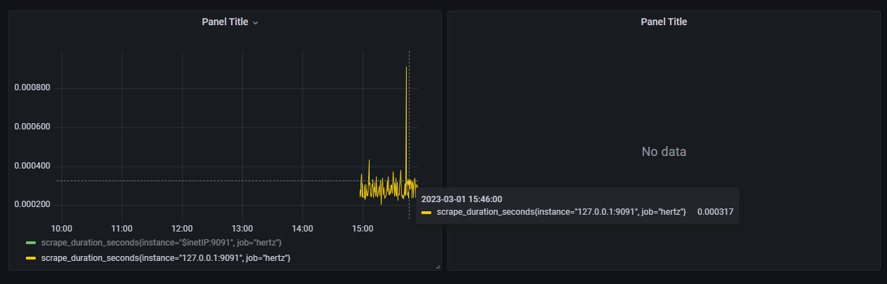 hertz_server_latency_us_bucket面板上无数据 · Issue #5 · hertz-contrib/monitor-prometheus · GitHub