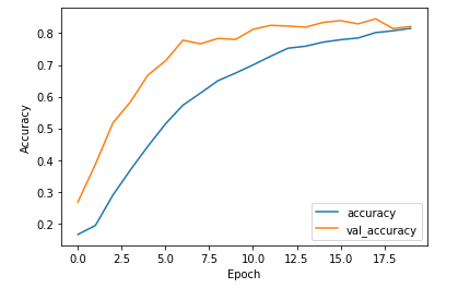 GitHub - xsdbicer/Urban-Sound-Classification