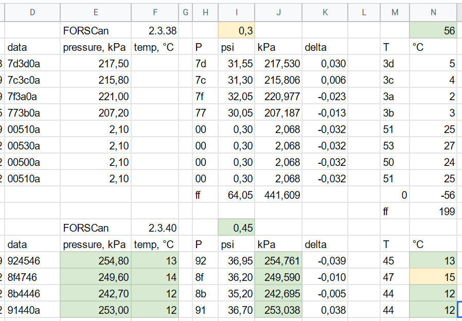 Ford TPMS: Values missing · Issue #781 · merbanan/rtl_433 · GitHub