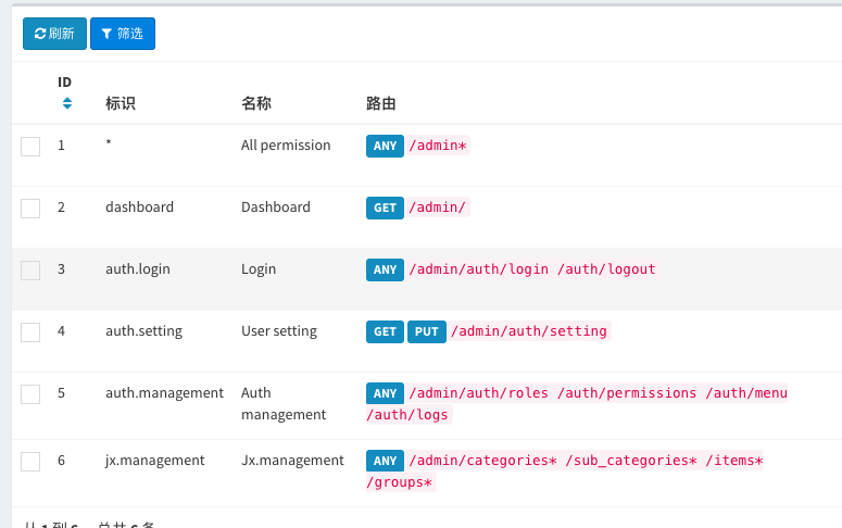 权限列表有一个小问题 · Issue #2373 · z-song/laravel-admin · GitHub