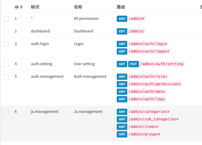 权限列表有一个小问题 · Issue #2373 · z-song/laravel-admin · GitHub