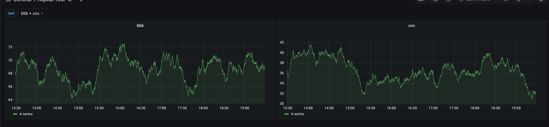 Panel repeat does not work when params in url is not in options of variable · Issue #41461 ...