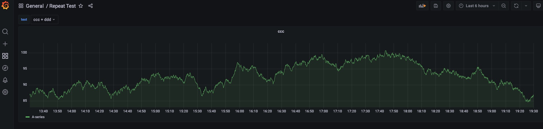 Panel repeat does not work when params in url is not in options of variable · Issue #41461 ...