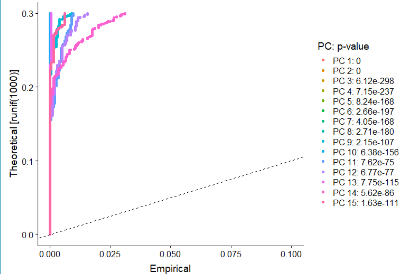 JackStraw plot - how to interpret this result? · Issue #1348 · satijalab/seurat · GitHub