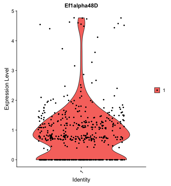 Mean In Findvariablefeatures Not Matching Mean Of Vlnplot · Issue 1855 · Satijalabseurat · Github
