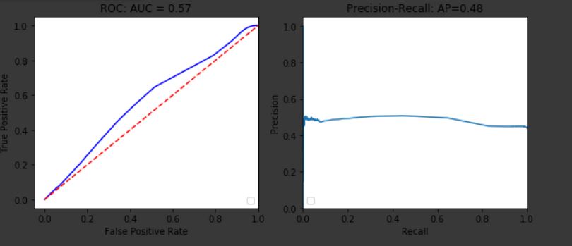 Validation Accuracy Not Improving For Tuberculosis · Issue 3 · Jqug Microscopy Object Detection