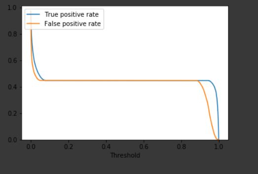 Validation Accuracy Not Improving For Tuberculosis · Issue 3 · Jqug Microscopy Object Detection