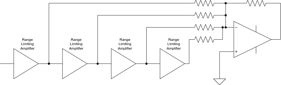 [模拟电路]模拟计算：IEEE754浮点 · Issue #15 · emoestudio/eEEExplore-2023 · GitHub