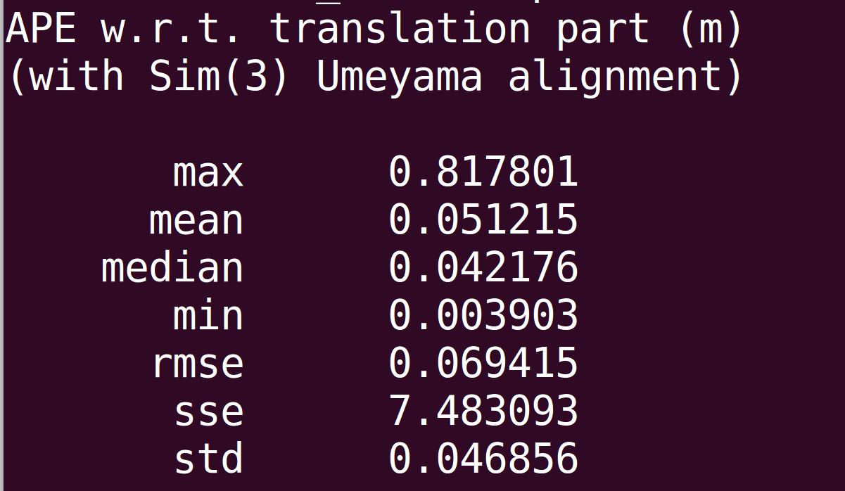 The trajectory of MH05 in mono-inertial · Issue #693 · UZ-SLAMLab/ORB_SLAM3 · GitHub