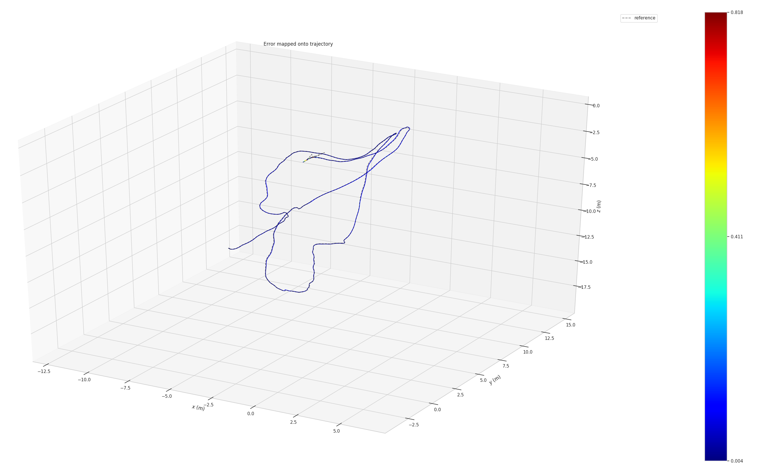 The trajectory of MH05 in mono-inertial · Issue #693 · UZ-SLAMLab/ORB_SLAM3 · GitHub