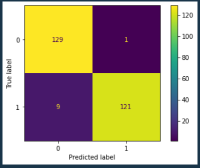 Improvement for Gaussian NB by rethinking the variance smoothing ...
