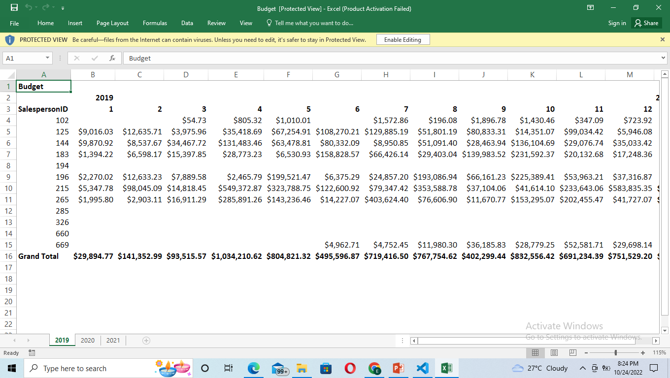 GitHub - etemi1/SalesvsBudgetPowerBI: Data Modelling, Data Analysis, Data Visualization