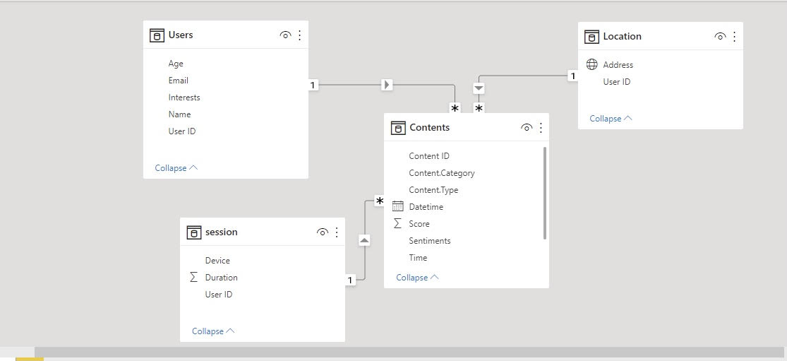 GitHub - etemi1/SocialBuzz-Accenture-Virtual-Intership: In this ...