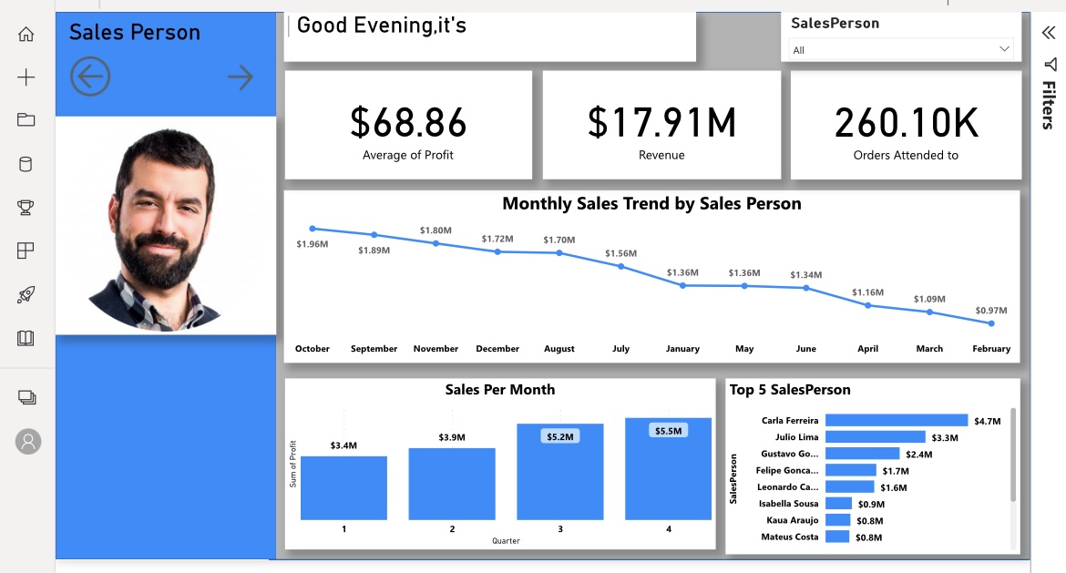 GitHub - etemi1/SalesvsBudgetPowerBI: Data Modelling, Data Analysis ...