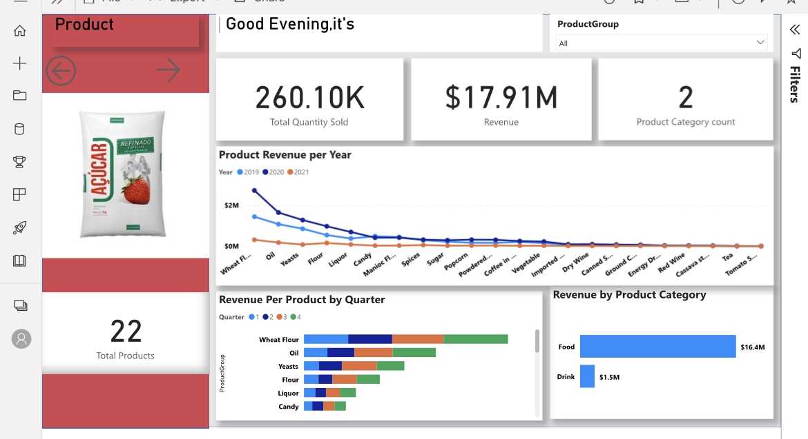GitHub - etemi1/SalesvsBudgetPowerBI: Data Modelling, Data Analysis ...