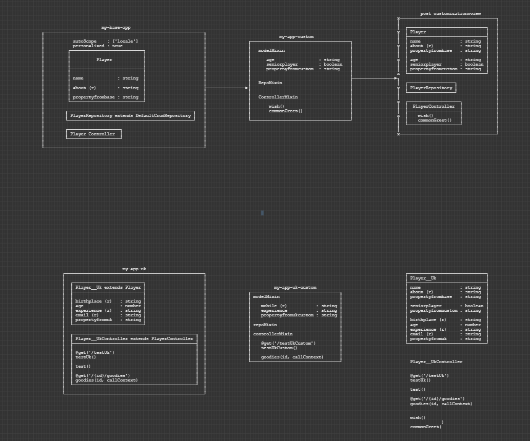 Bug in export · Issue #275 · lewish/asciiflow · GitHub
