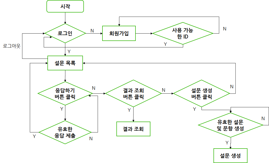 GitHub - khl6235/SurveyApp