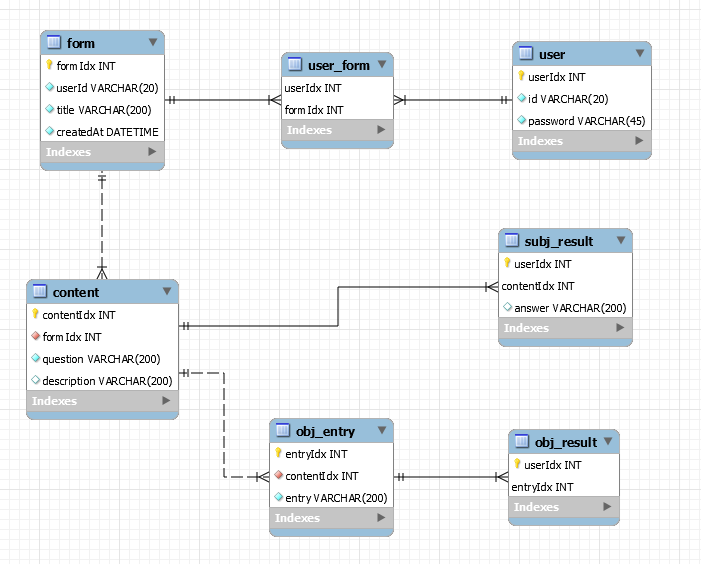 GitHub - khl6235/SurveyApp
