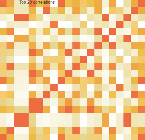 [Shapash Report] Correlation matrix · Issue #373 · MAIF/shapash · GitHub