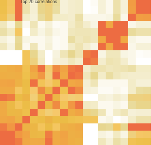 [Shapash Report] Correlation matrix · Issue #373 · MAIF/shapash · GitHub