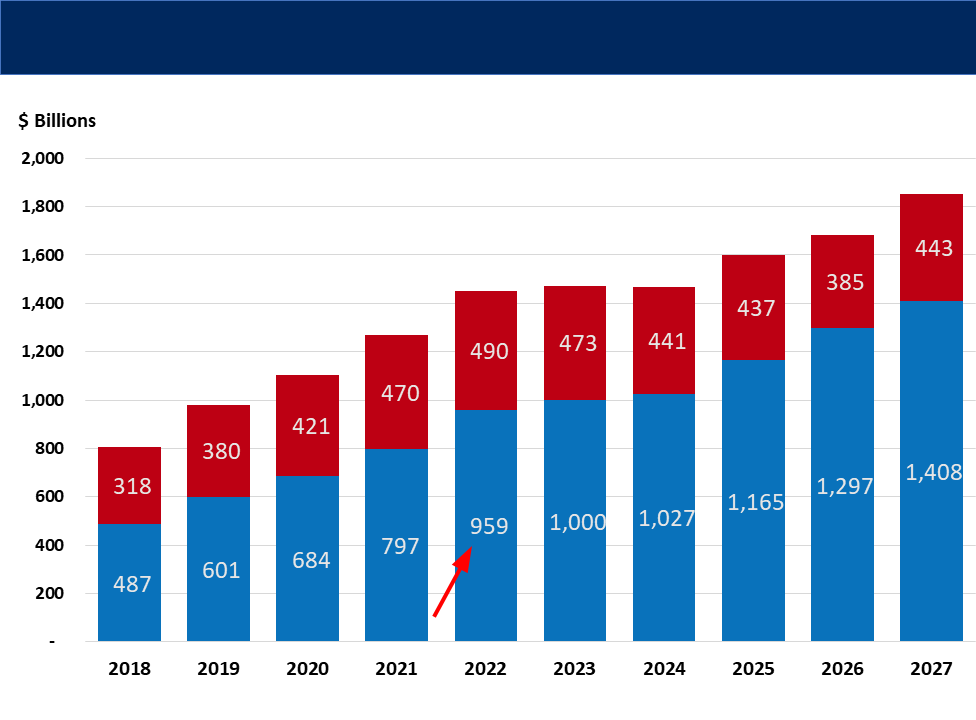Add Text Inside Bar to Bar Chart · Issue #598 · imaNNeo/fl_chart · GitHub