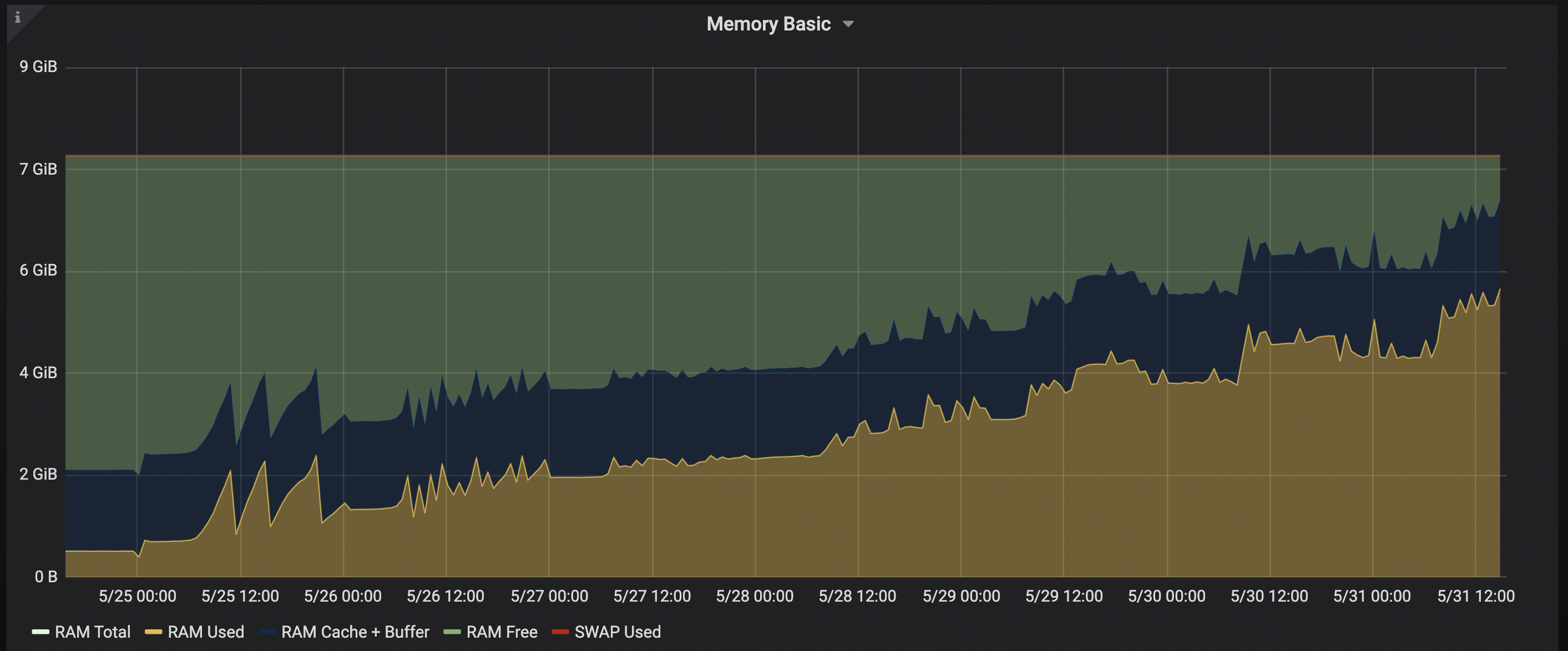 Memory Leak ? · Issue #3831 · processone/ejabberd · GitHub