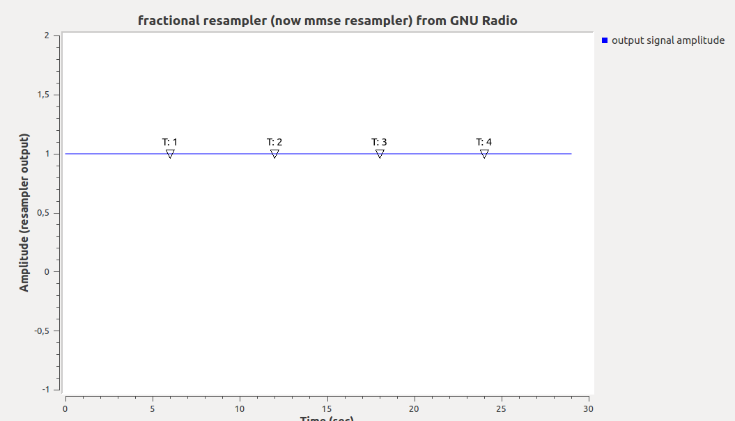 A few issues with tag propagation in mmse_resampler · Issue #2056 · gnuradio/gnuradio · GitHub