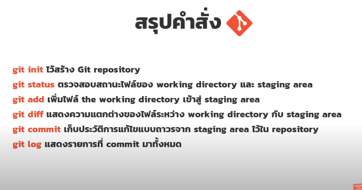 Github Srwk Git Tutorial Devops