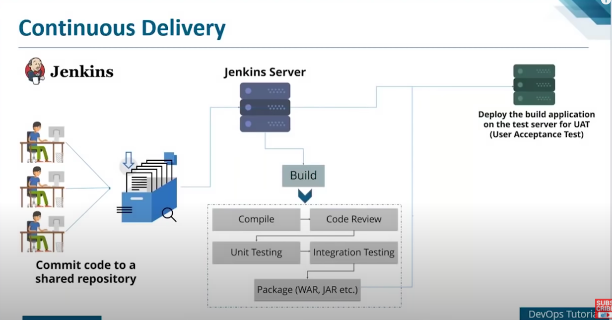 Github Srwk Git Tutorial Devops