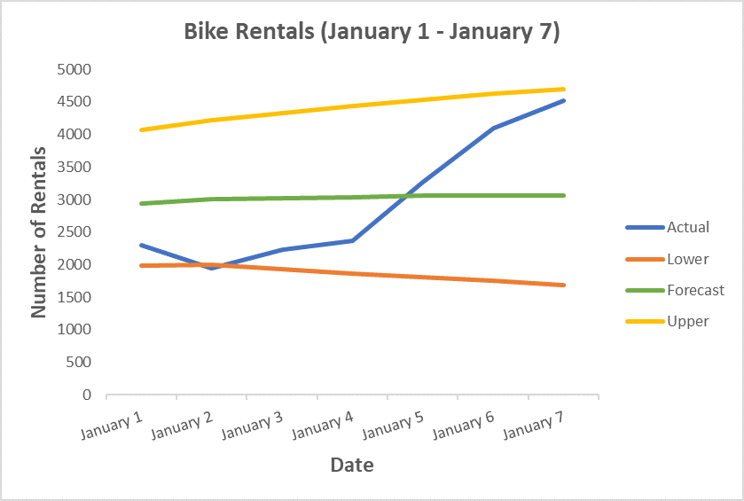 Mismatch between model prediction (forecast) and chart shown in the example. · Issue #27469 ...
