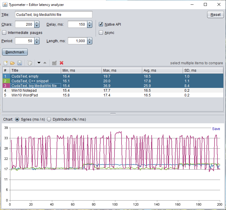 Tests by Typometer program · Issue #3421 · Alexey-T/CudaText · GitHub