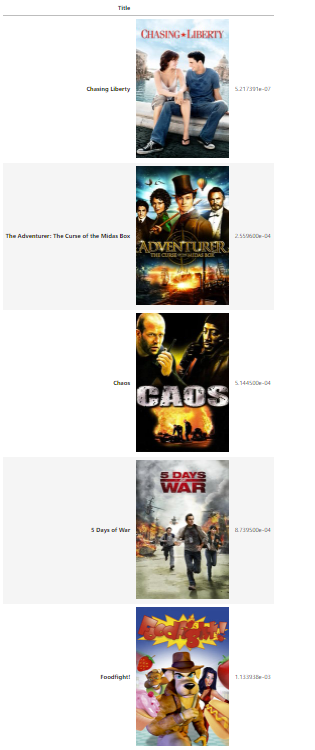 GitHub - Nickyurashku/Data-Analysis-of-IMBD-Movies-Dataset