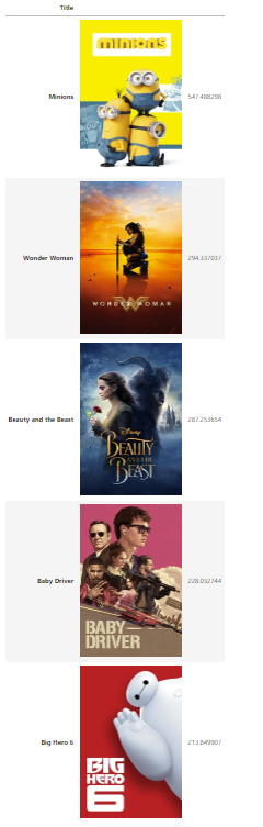 GitHub - Nickyurashku/Data-Analysis-of-IMBD-Movies-Dataset