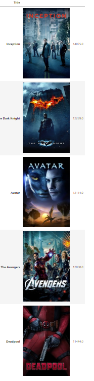GitHub - Nickyurashku/Data-Analysis-of-IMBD-Movies-Dataset