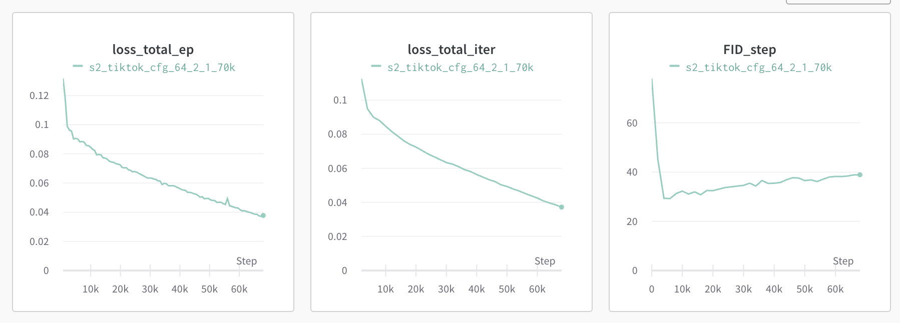 About BatchSize in Fine-tuning with Disentangled Control · Issue #5 · Wangt-CN/DisCo · GitHub