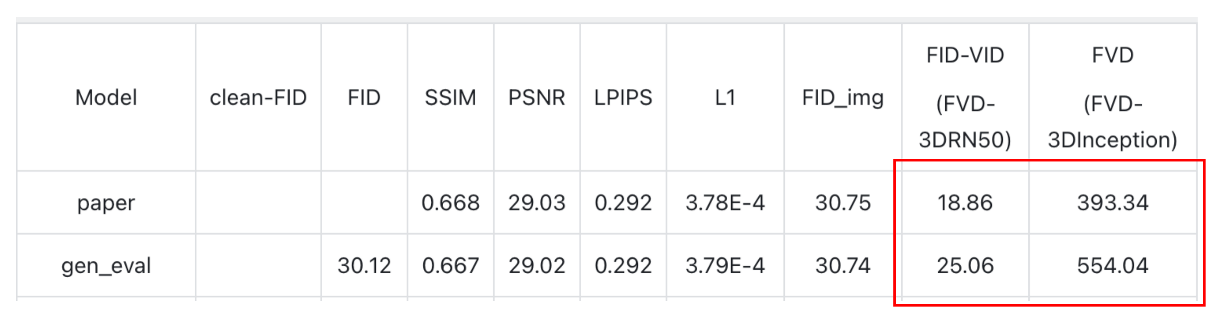 Incorrect FID-VID and FVD · Issue #25 · Wangt-CN/DisCo · GitHub