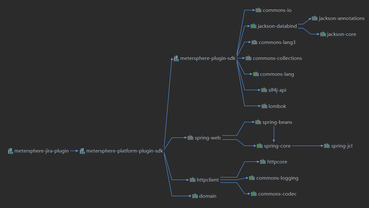 插件开发指南 - metersphere/metersphere-platform-plugin GitHub Wiki