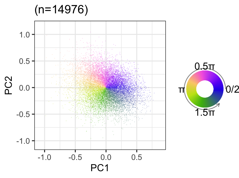 it seems tricycle does't work well on my monocytes · Issue #13 ...