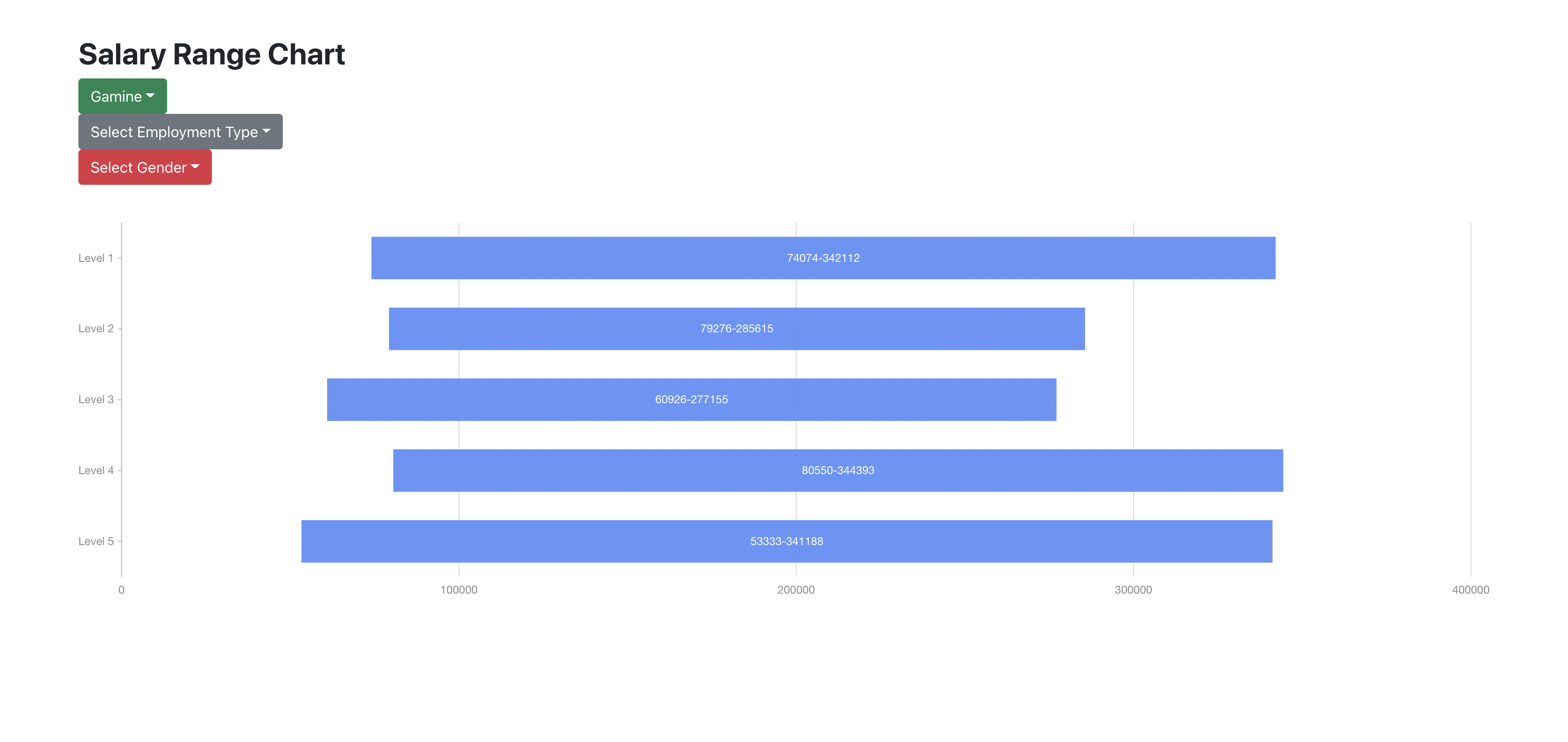GitHub - nelsonjonq/Salary-Visualization-Tool: A tool to visualize ...