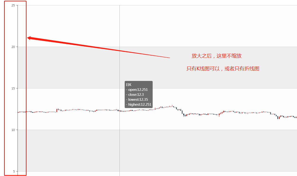 K线图加上折线图之后不能动态缩放，并且只能显示一个数据表。 · Issue #854 · pyecharts/pyecharts · GitHub