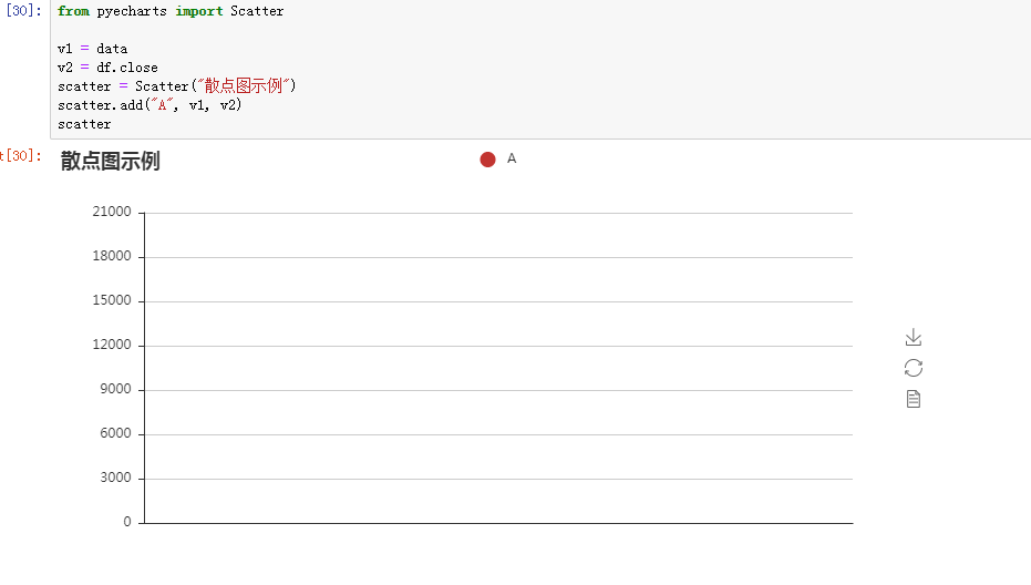使用Overlap后，line不显示 · Issue #957 · pyecharts/pyecharts · GitHub