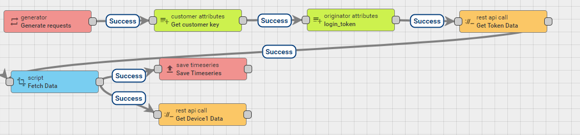How To Use The Data Returned By Rest Api · Issue 2756 · Thingsboard Thingsboard · Github