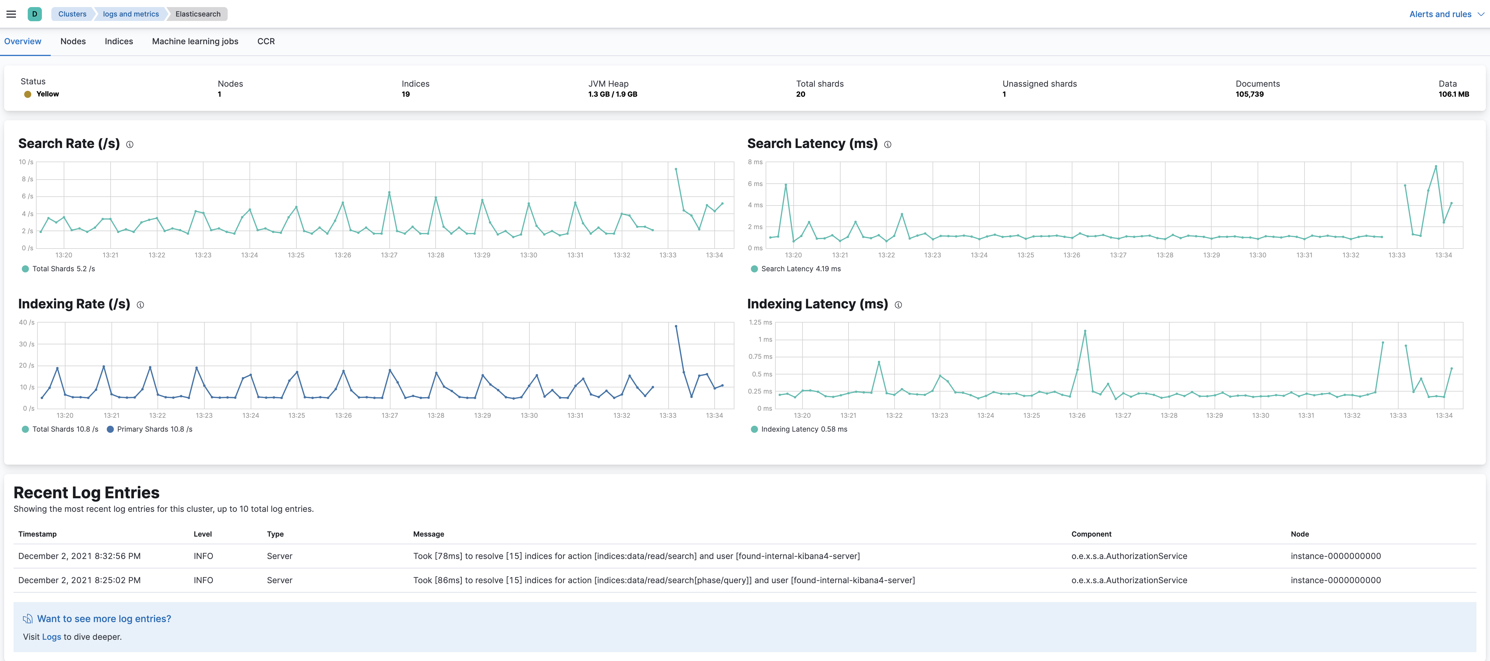 Stack Monitoring Elasticsearch Recent Logs Display In Wrong Timezone 3218