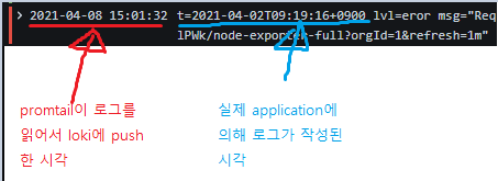 모니터링 관련 공부 내용 정리 loki & promtail - rnjstjdgh/MyBlog-v-2 GitHub Wiki