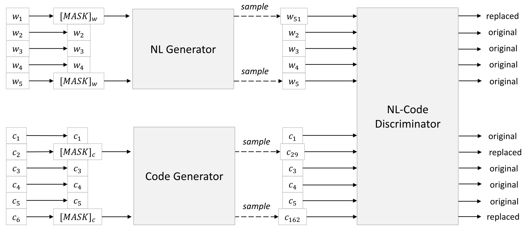 Results on natural language code retrieval · Issue #91 · microsoft ...