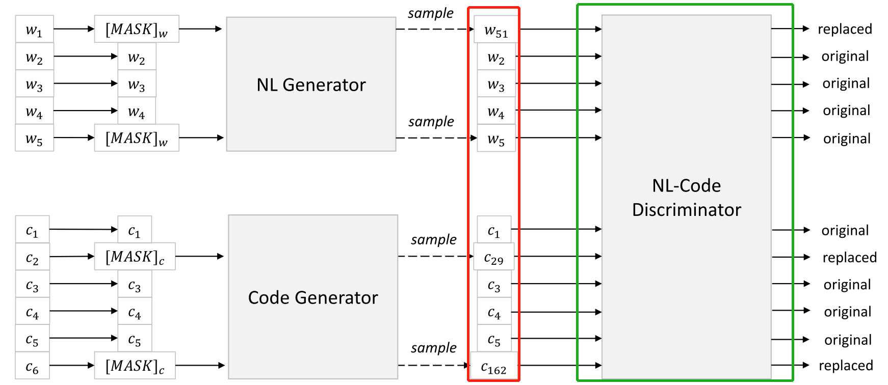 Results on natural language code retrieval · Issue #91 · microsoft/CodeBERT · GitHub