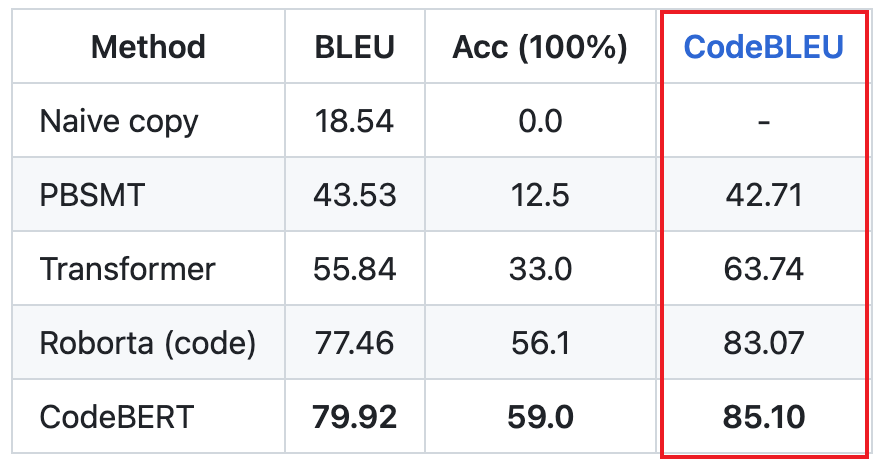 The CodeBlue evaluation script about code-to-code translation · Issue #160 · microsoft/CodeXGLUE ...