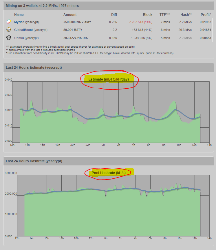zpool yescrypt hashrate · Issue #761 · MultiPoolMiner/MultiPoolMiner · GitHub