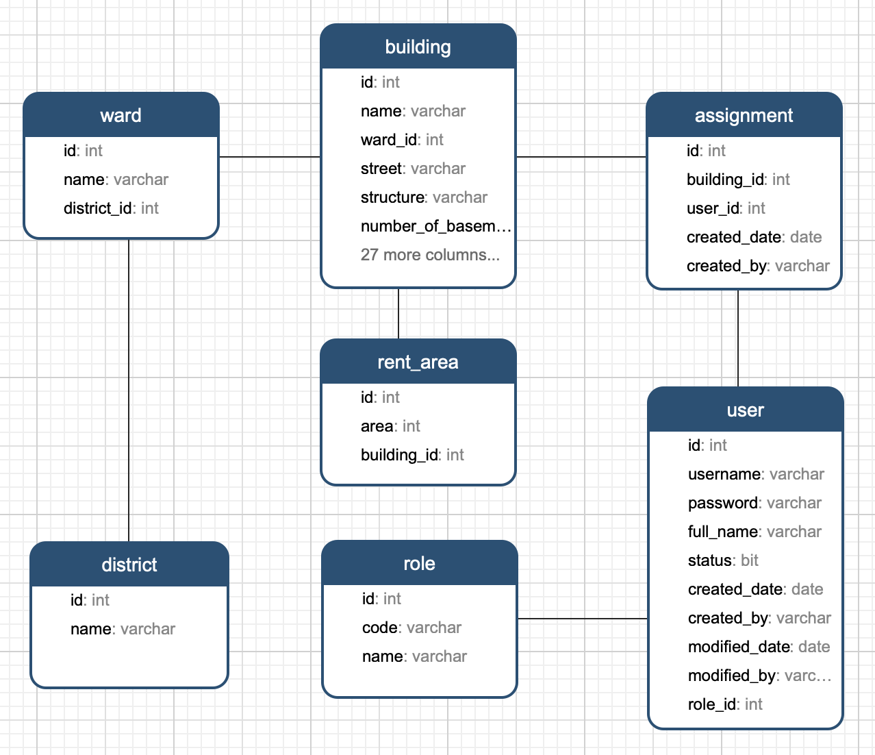 GitHub - taivtse/estate-jsp-servlet-project: A buildings management project - JSP/Servlet + JDBC ...